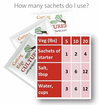 soluble fiber for improved digestion
