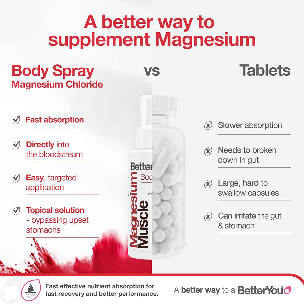 soothing magnesium body spray benefits