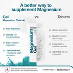 soothing magnesium gel for skin