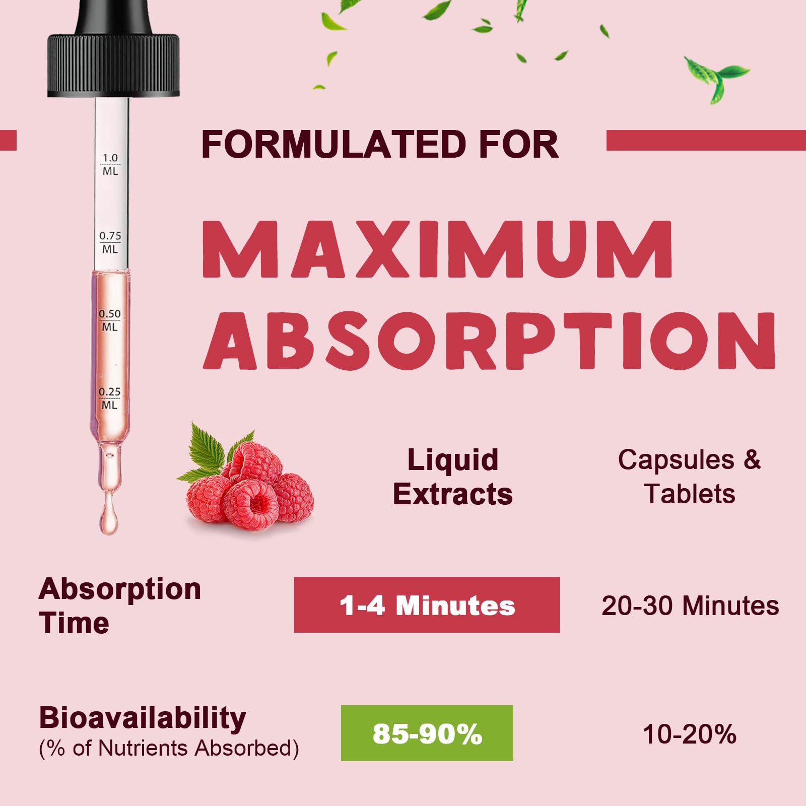 soothing raspberry magnesium supplement