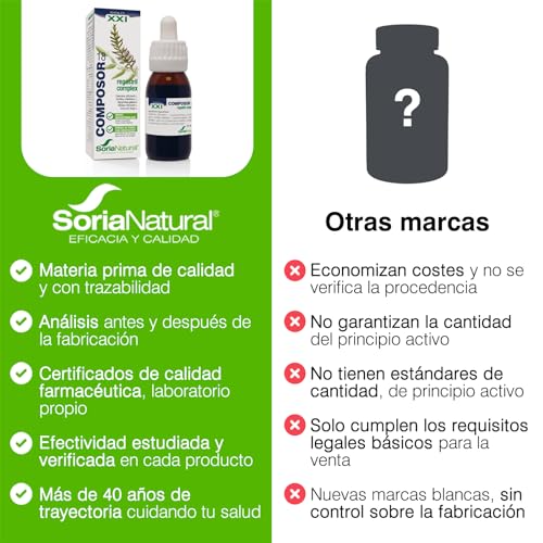 Soria Natural 50ml for hemorrhoid support