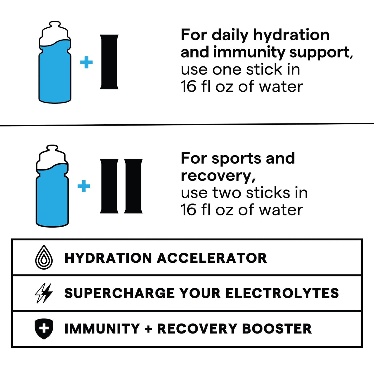 SOS hydration for post-workout recovery