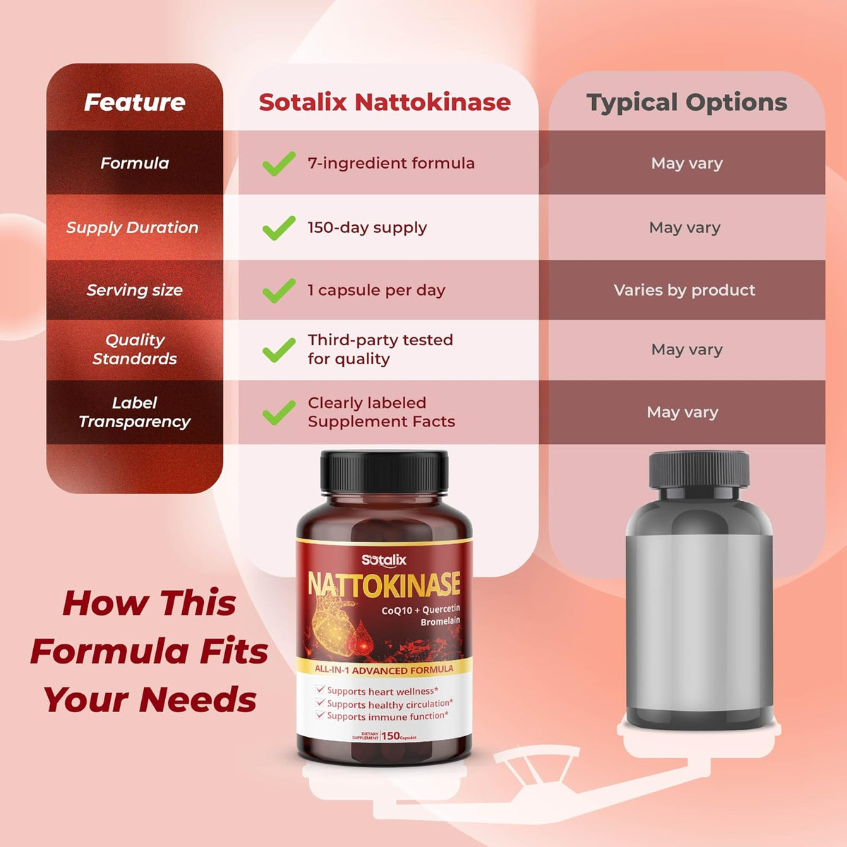 Sotalix 7-in-1 formula for heart health