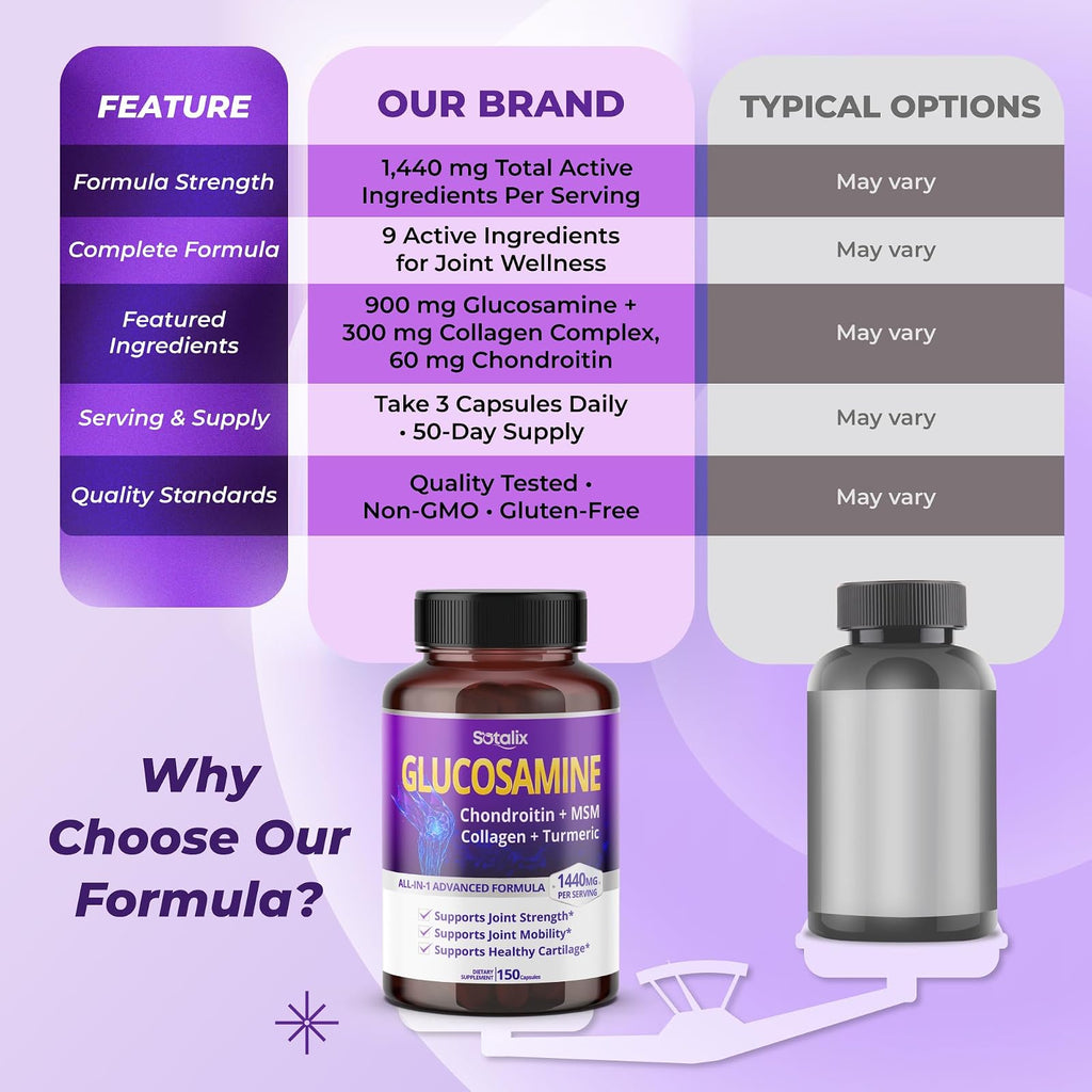 Sotalix glucosamine for daily wellness