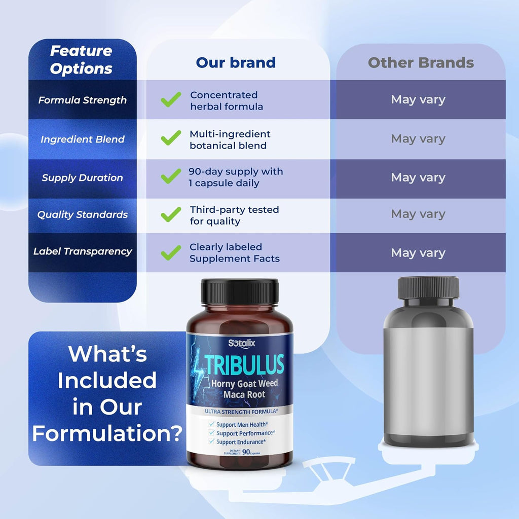 Sotalix Tribulus for muscle recovery