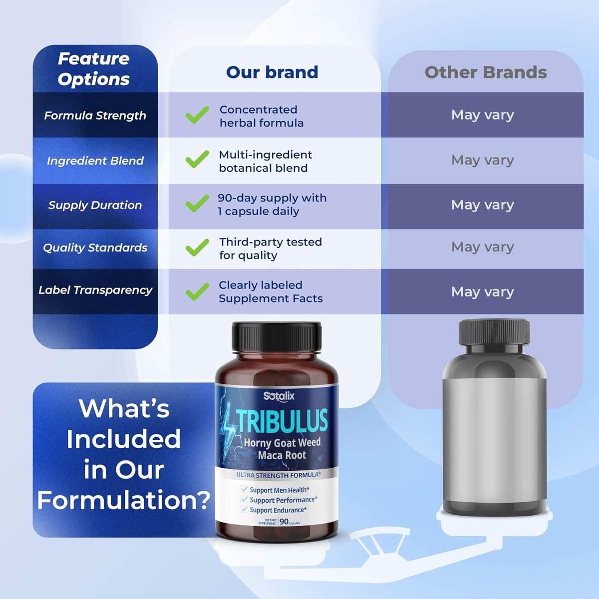 Sotalix Tribulus for muscle recovery