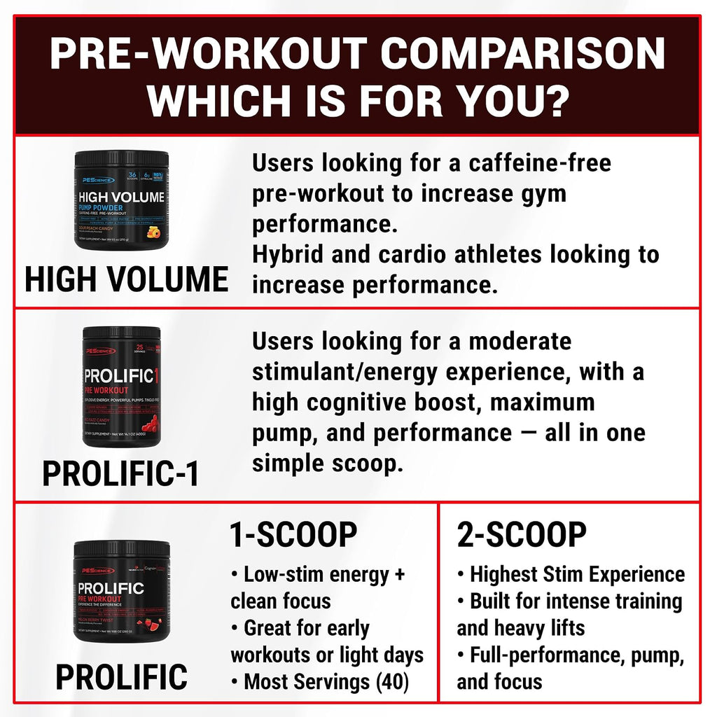 Sour Peach pre-workout for focus