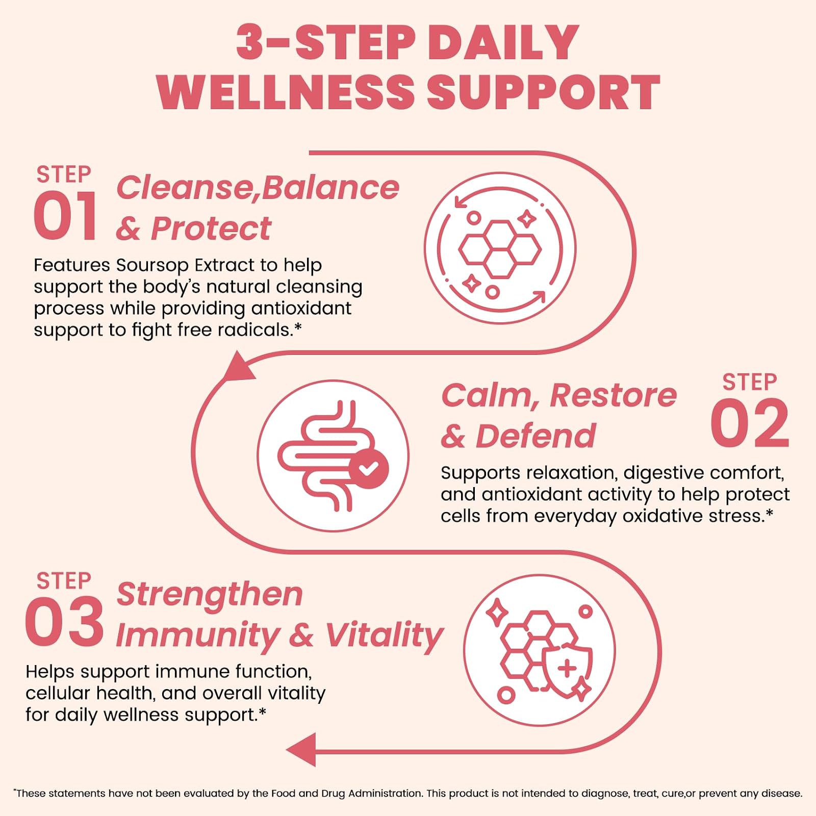 Soursop Bitters for healthy immune system