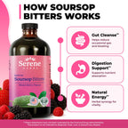Soursop bitters for wellness support