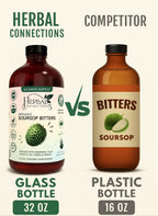 Soursop Bitters for wellness support