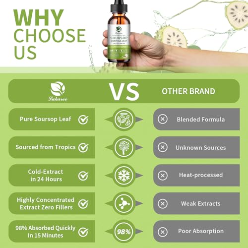 soursop extract for men's health
