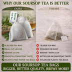 Soursop leaf tea for digestion