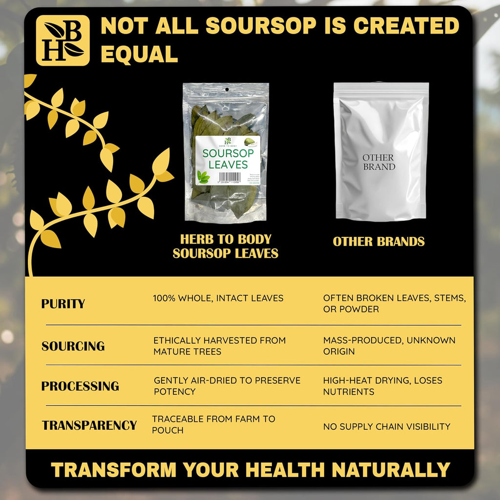 soursop leaves for soothing tea