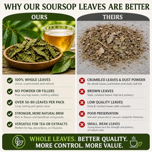 soursop leaves for soothing tea