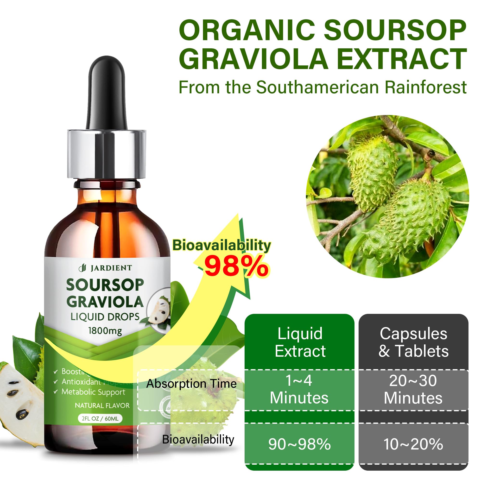 soursop tincture for overall wellness