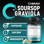 Soursop turmeric tea alternative capsules