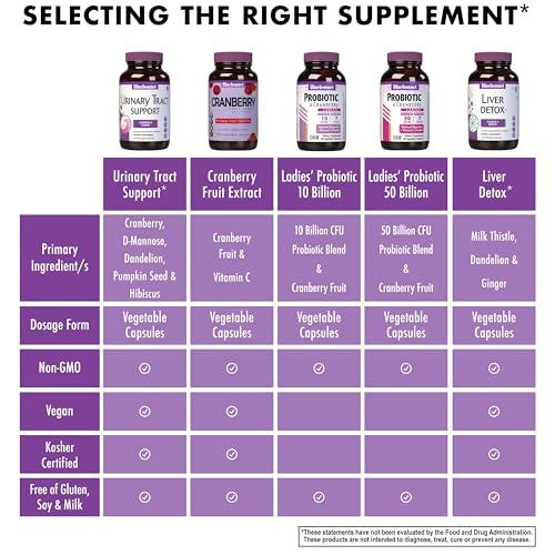 Soy-free urinary health support