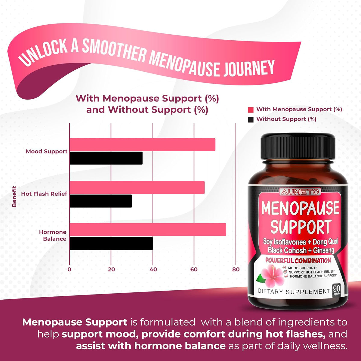 Soy isoflavones for hormonal balance