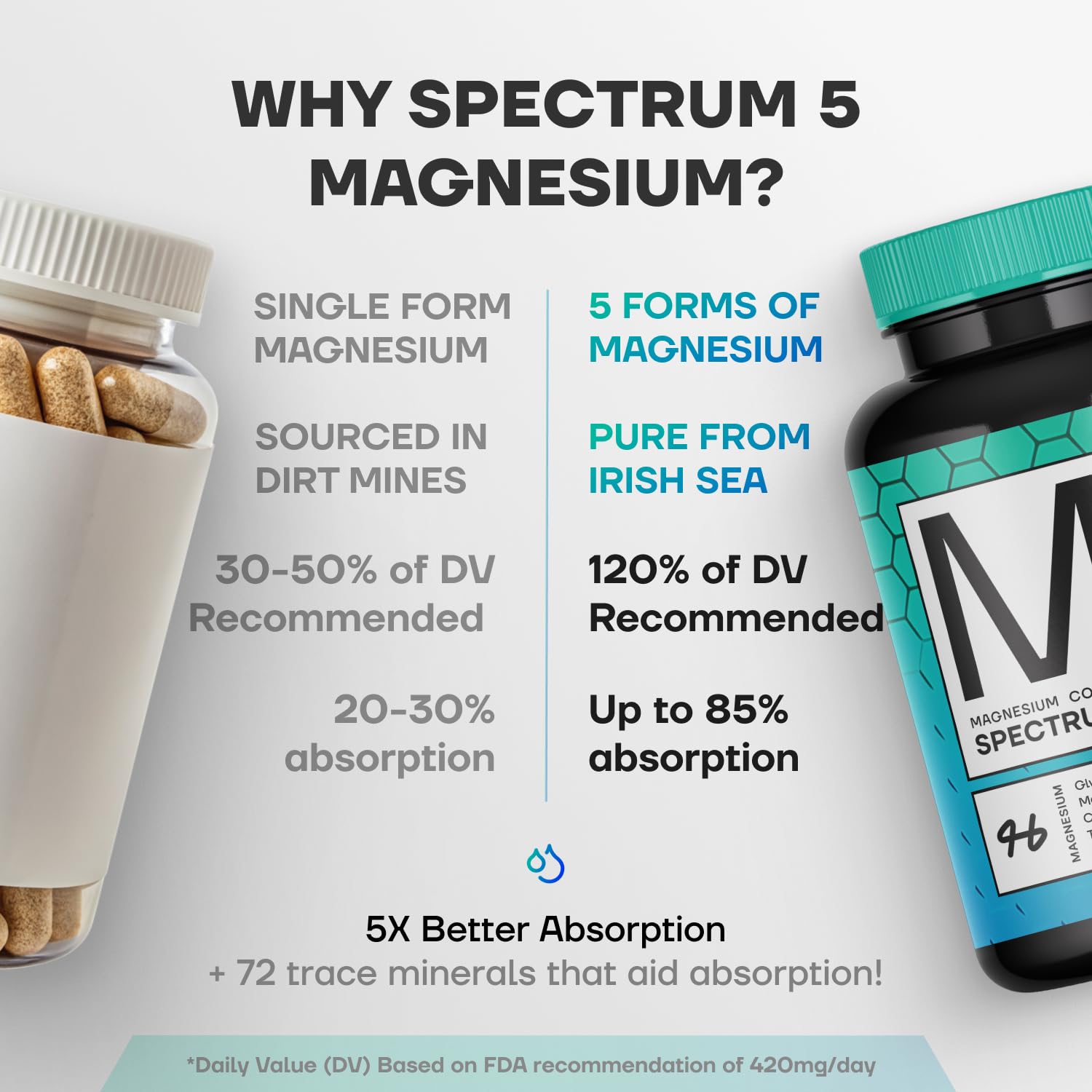 Spectrum magnesium for overall wellness