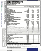 SpectrumNeeds multivitamin for women and men