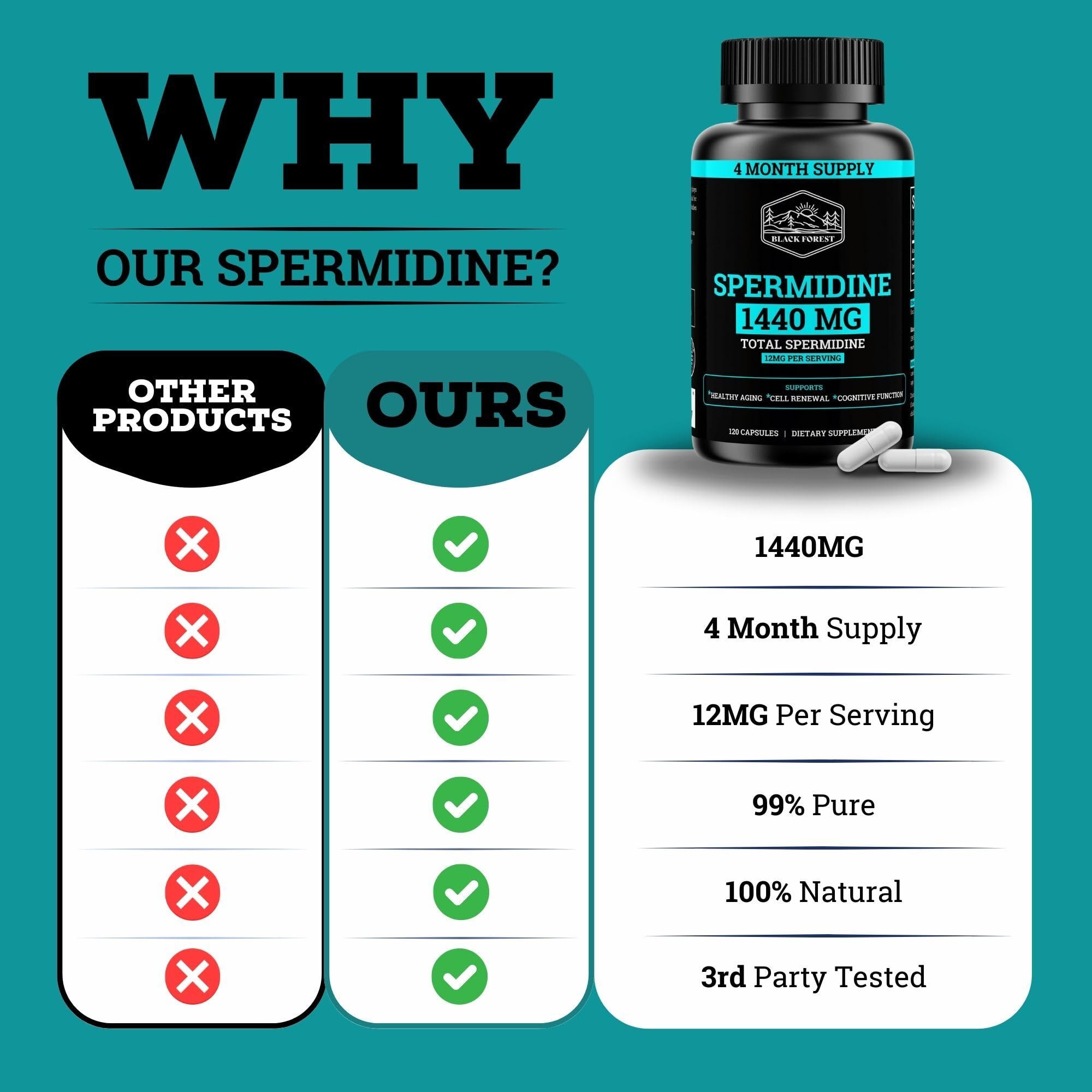 spermidine for immune system health