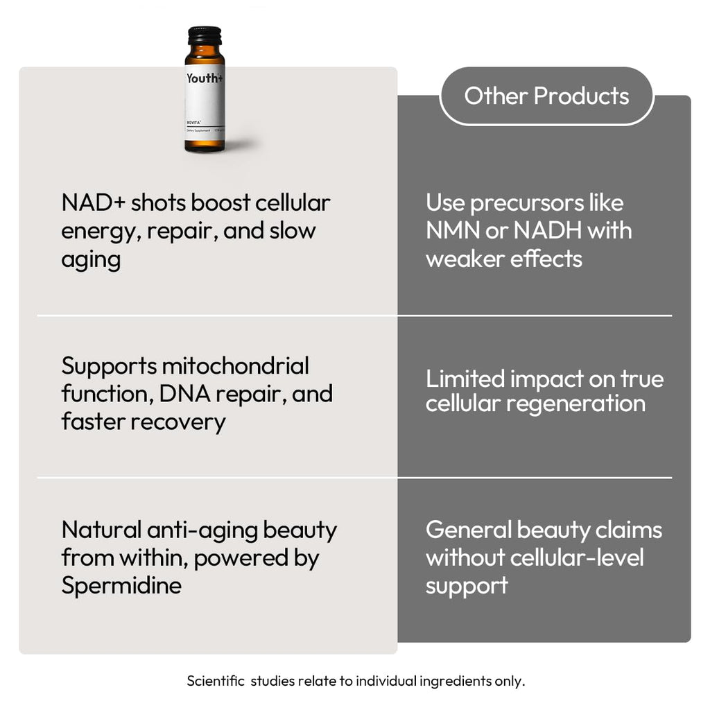 spermidine for youthful skin appearance