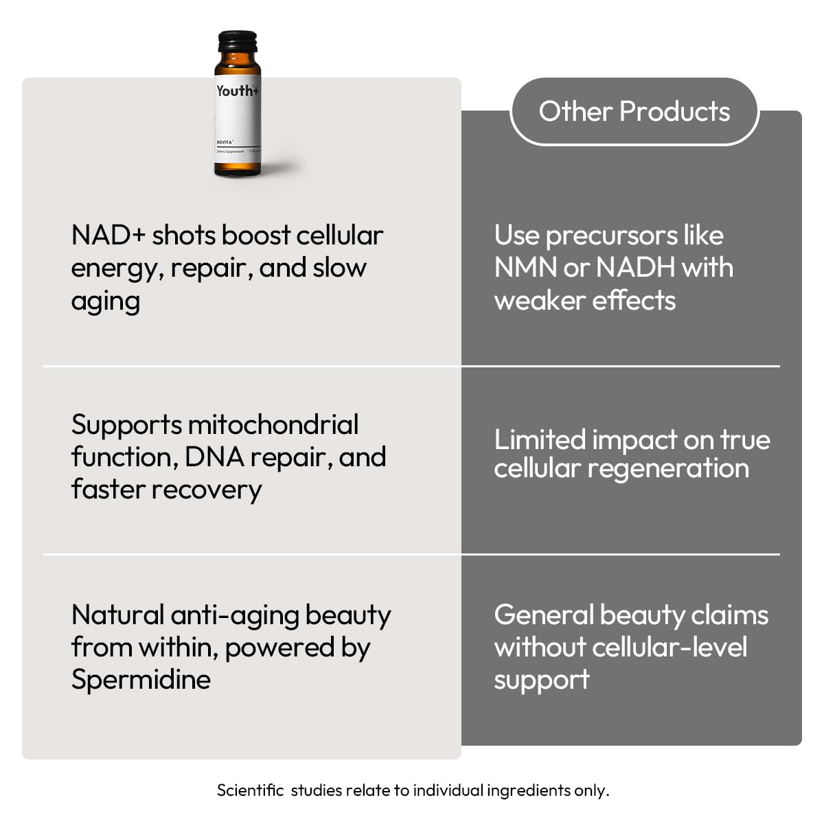 spermidine for youthful skin appearance