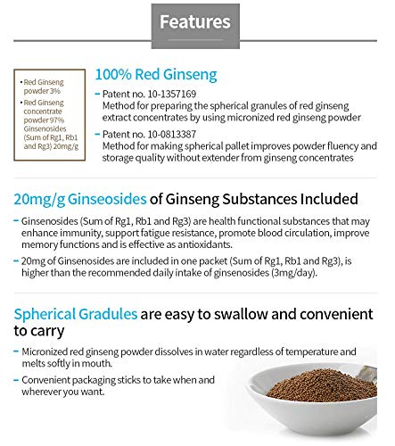 Spherical granules for enhanced wellness