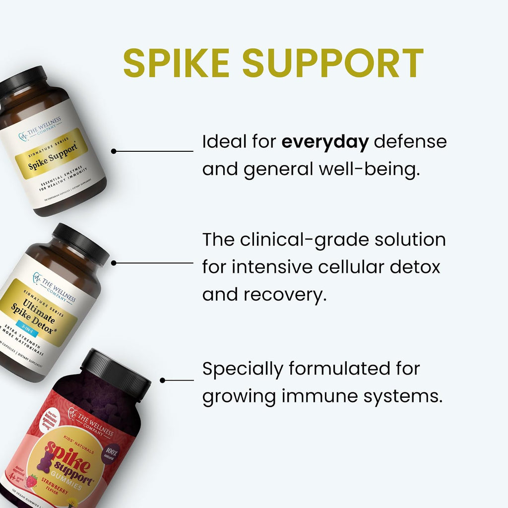 Spike Support herbal blend benefits