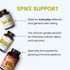 Spike Support herbal blend benefits