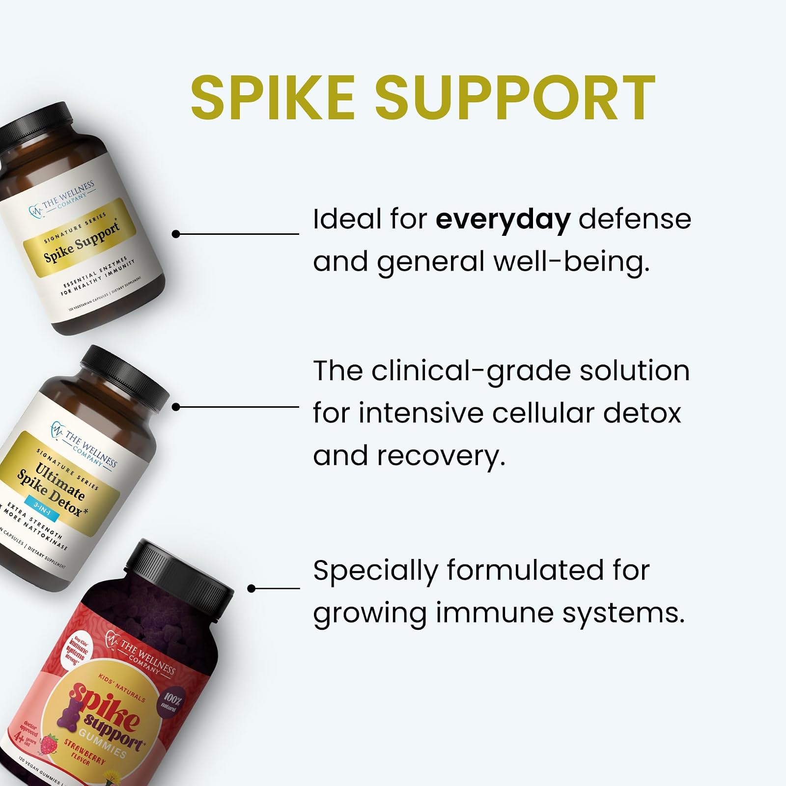 Spike Support herbal blend benefits