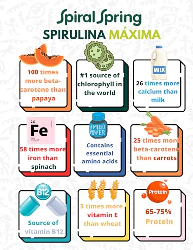 spirulina and chickpea blend nutrition