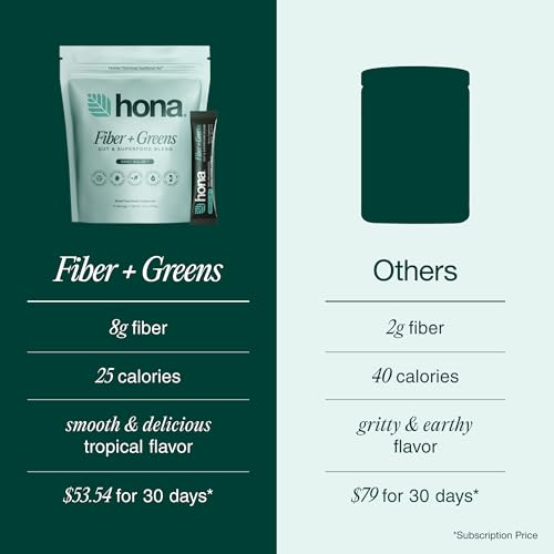 spirulina blend for digestive health