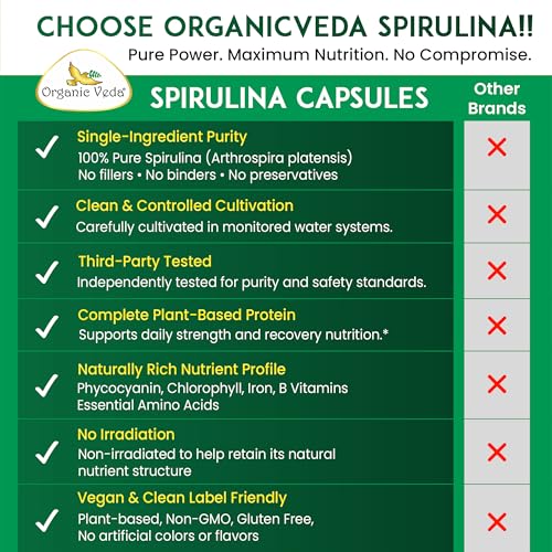 spirulina capsules for weight management