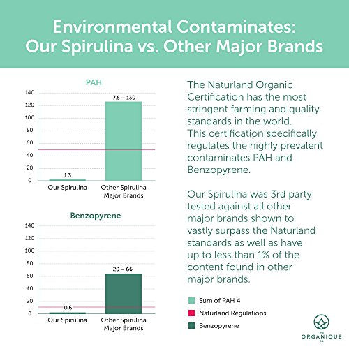 spirulina for athletes and fitness
