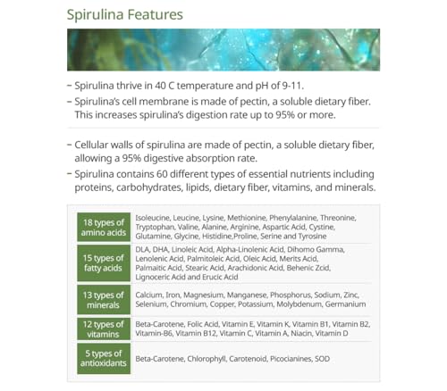 Spirulina for digestive health support