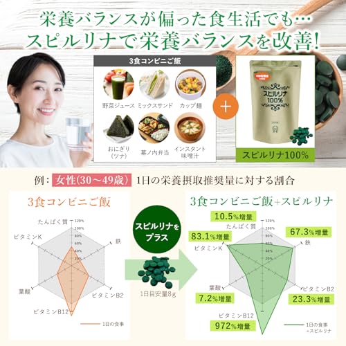 spirulina for energy and vitality