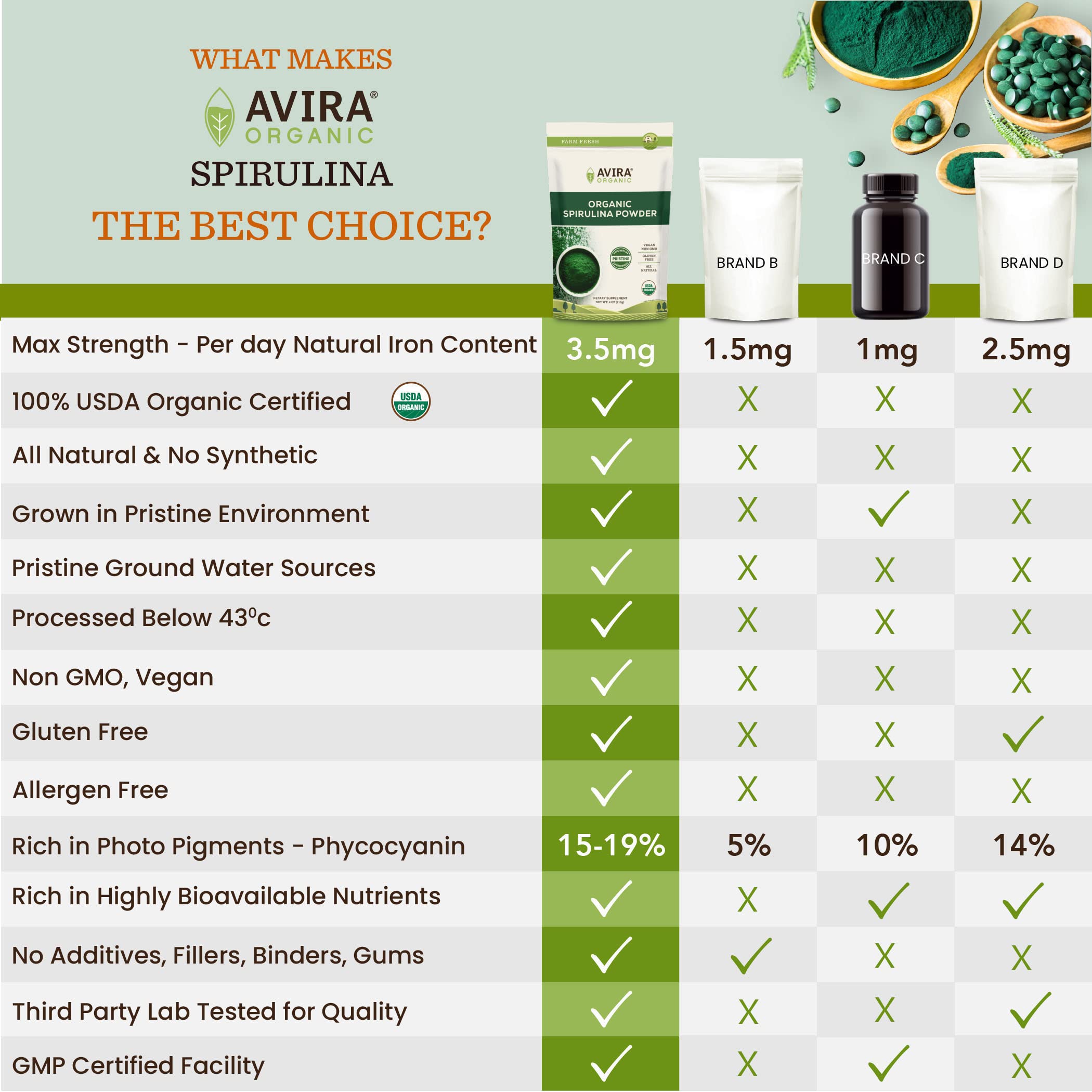 Spirulina powder for detox and wellness