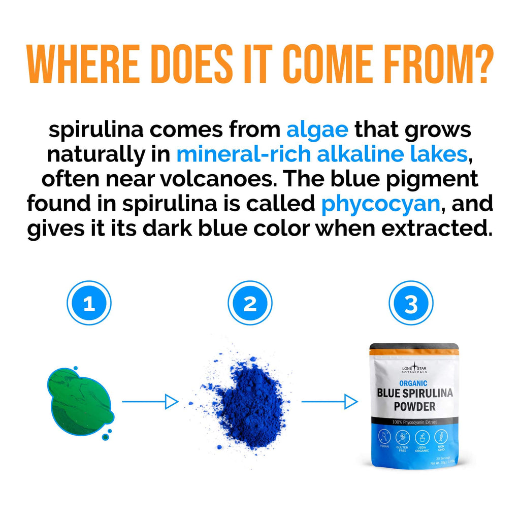 spirulina powder for weight management