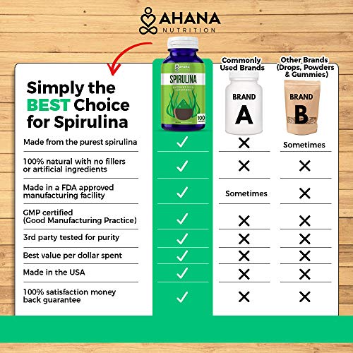 Spirulina protein content benefits