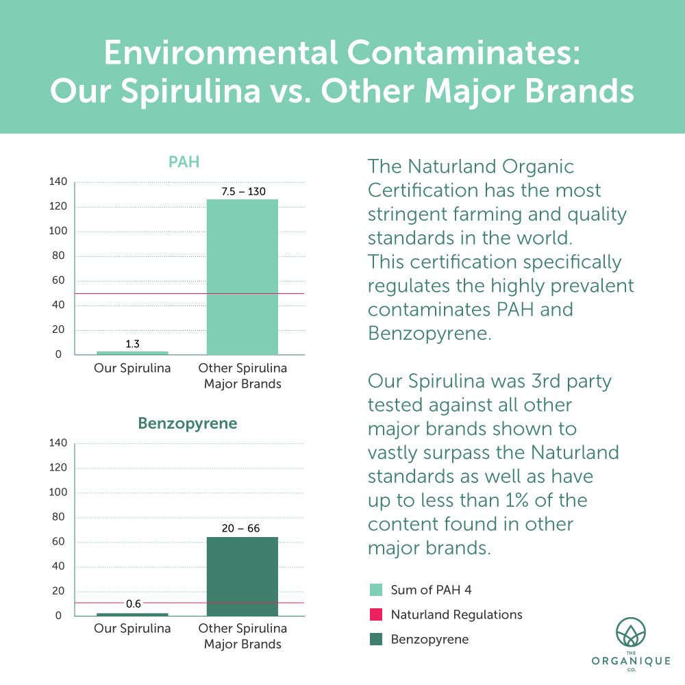 spirulina tablets for plant-based diets