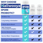 spore-based probiotics for optimal balance
