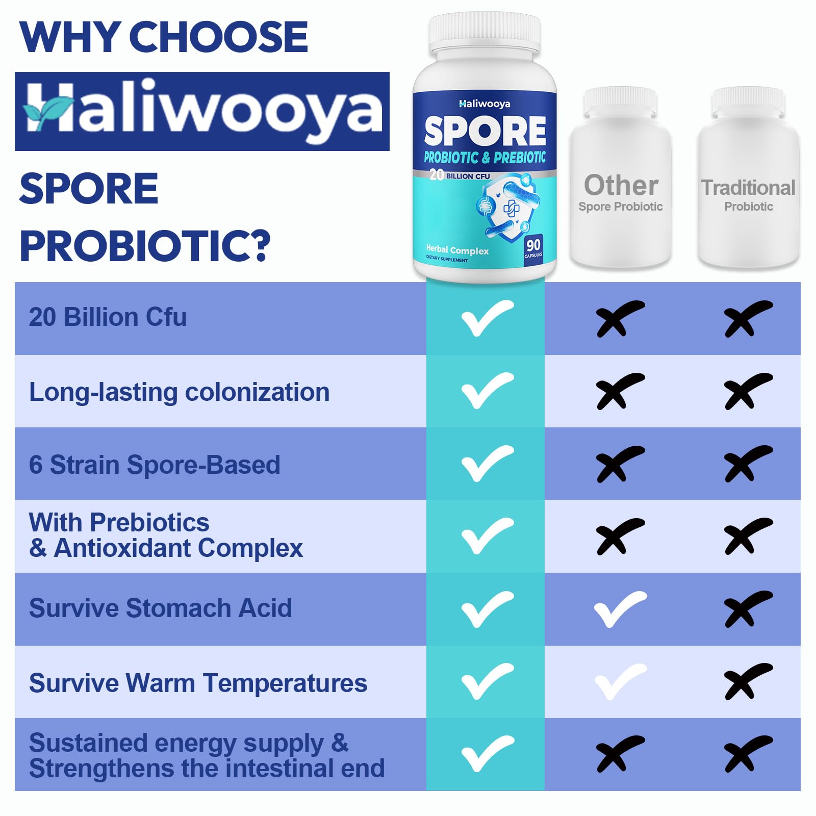 spore-based probiotics for optimal balance