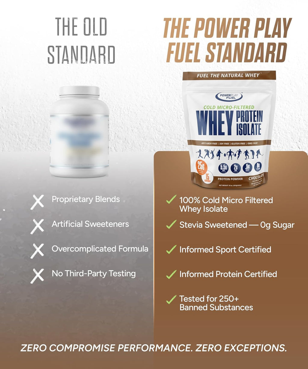 sport certified whey protein powder