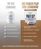 sport certified whey protein powder