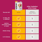 sports drink for endurance training