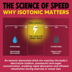 Sports electrolyte powder for athletes