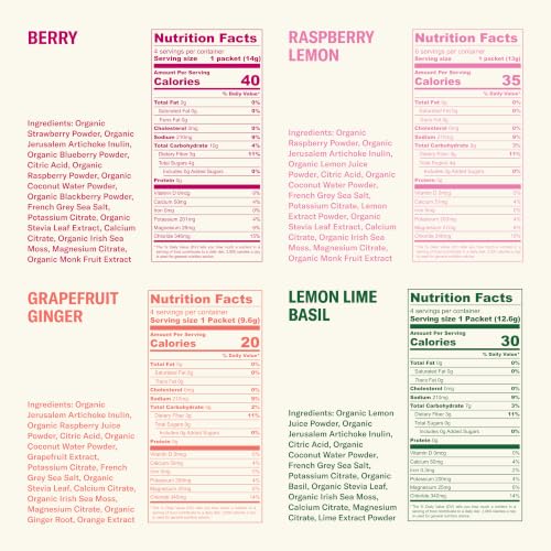 sports electrolytes for active lifestyle