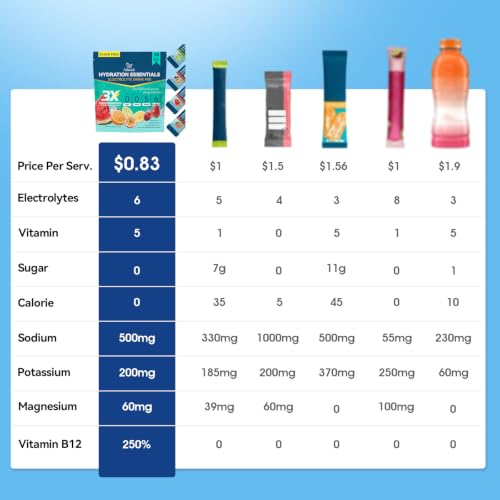 sports electrolytes powder packets for athletes