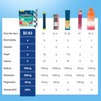 sports electrolytes powder packets for athletes